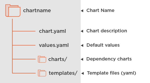 Sql Server On Kubernetes And Helm 8835