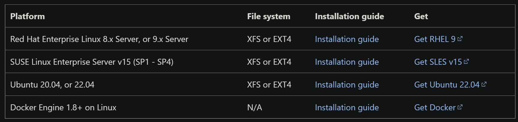 SQL Server on Linux SQL Server on Linux